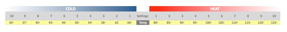 Pisces Healthcare Solutions. ThermaZone Thermal Therapy Device w ...