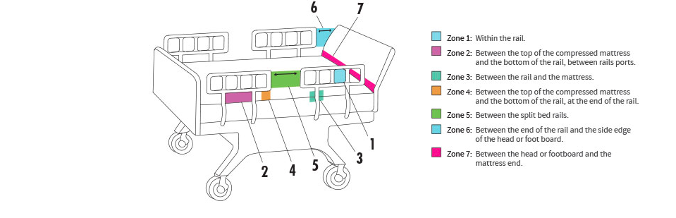 Pisces Healthcare Solutions. Halo Safety Ring