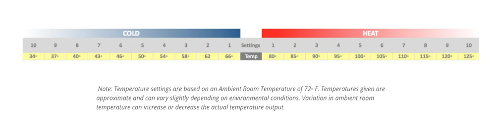Pisces Healthcare Solutions. ThermaZone Thermal Therapy Device w ...